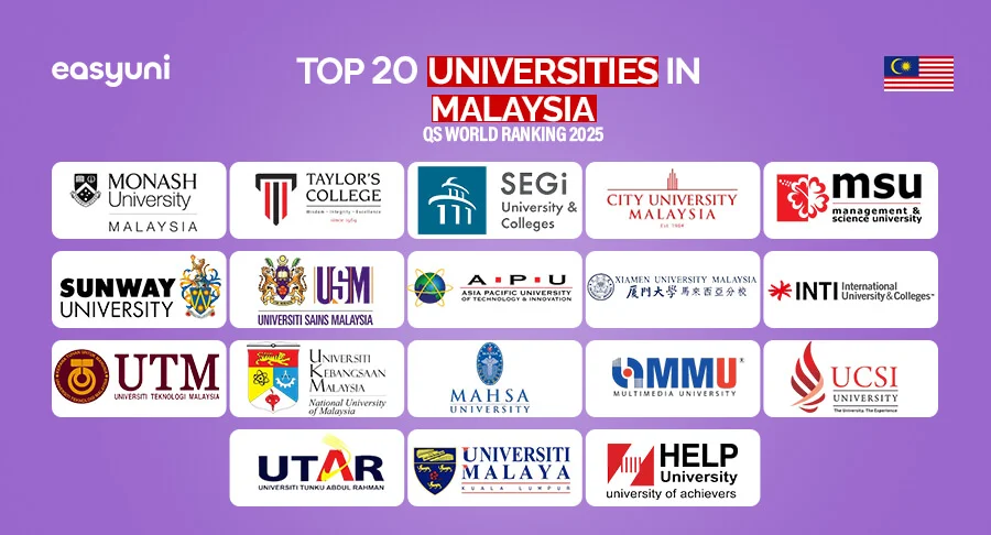 Malaysia University Ranking 2025 List Of Top University In Malaysia