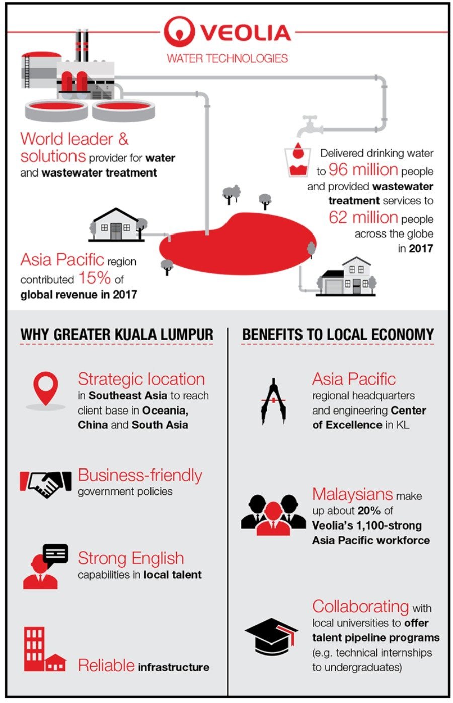 Veolia: Watering Asia Pacific’s growth from Kuala Lumpur - Europe ...