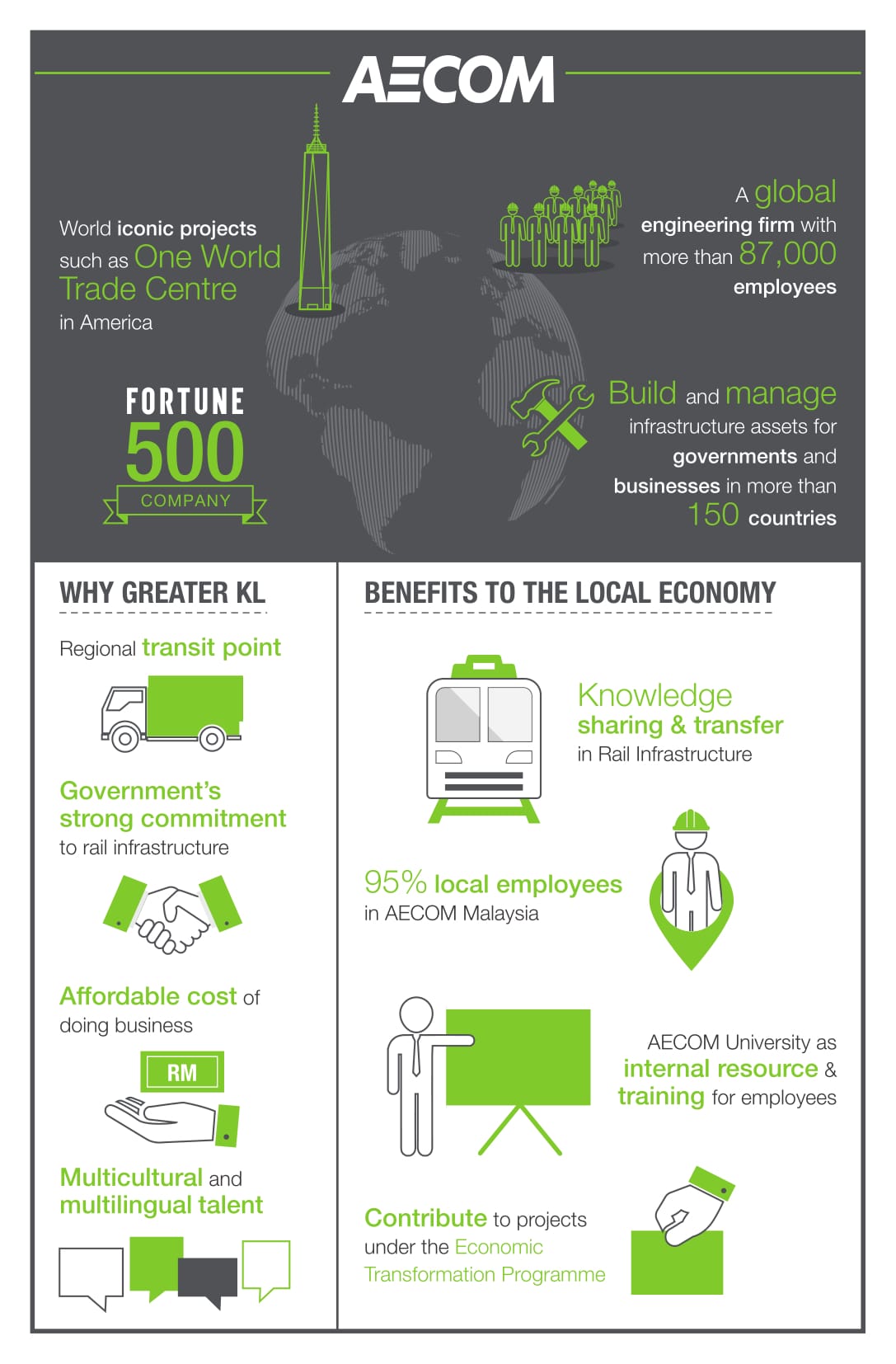 AECOM: Towards a more liveable Greater KL - Americas | InvestKL