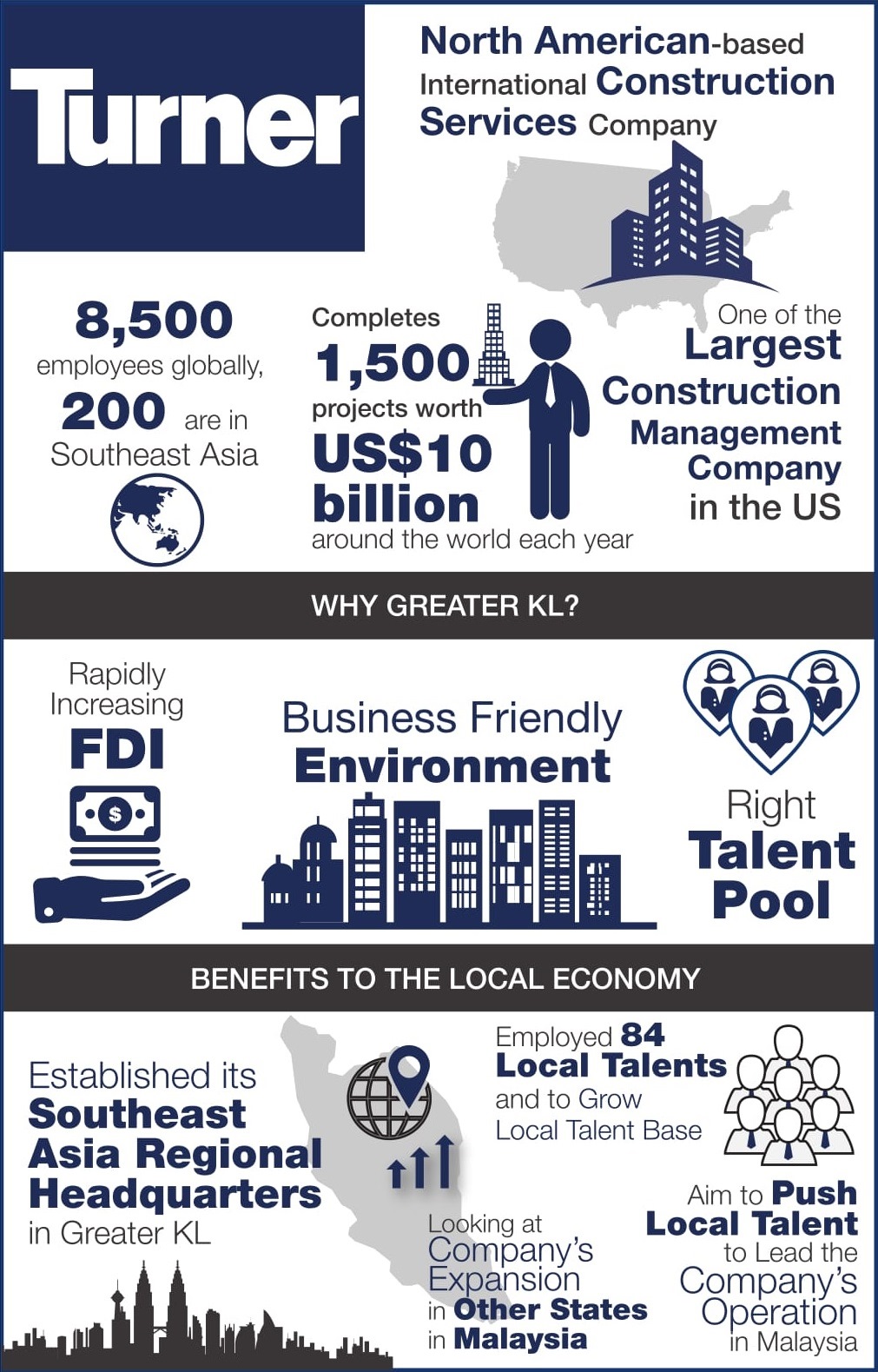 Turner: A game-changing talent strategy in Greater KL - Americas | InvestKL